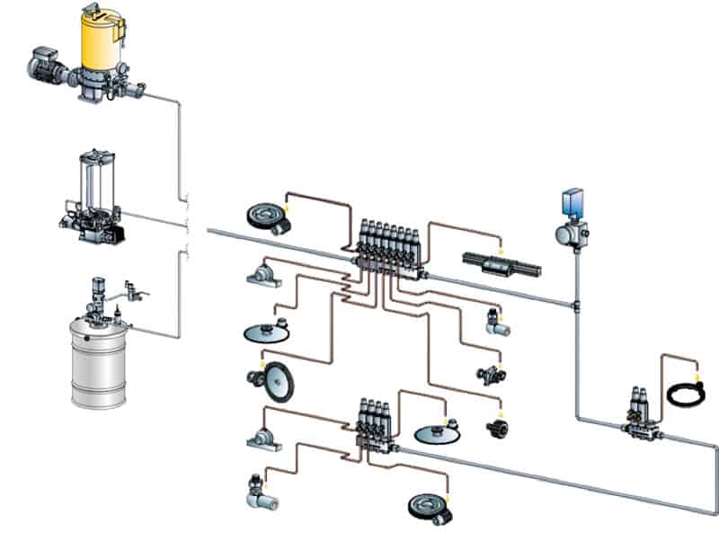 Sentralsmøring fra Smøreteknikk as. SKF Lincoln og Raasm
