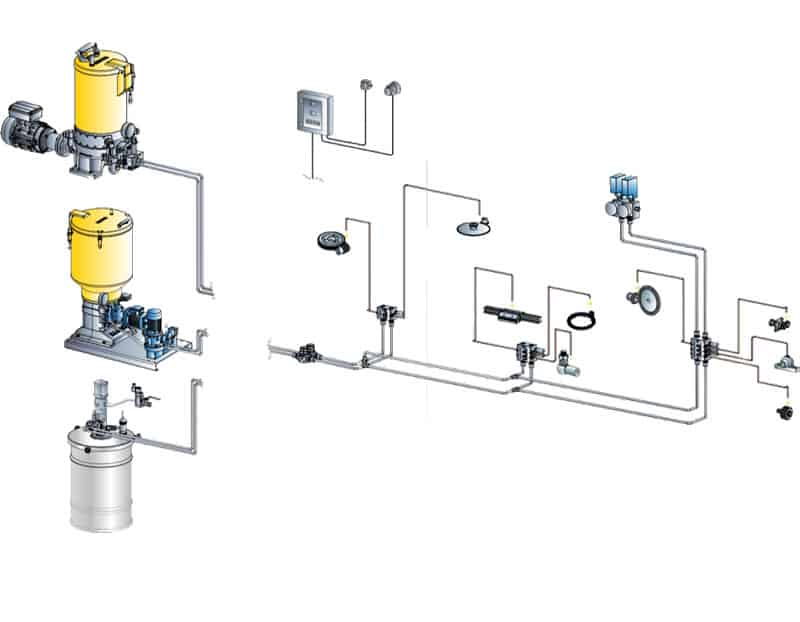 Sentralsmøring fra Smøreteknikk as. SKF Lincoln og Raasm